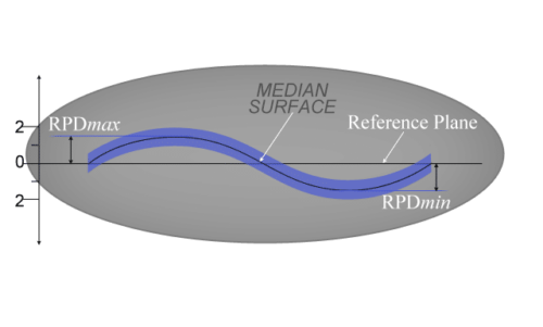 ABOUT WAFER BOW AND WARP MEASUREMENT SYSTEMS - Vitrek