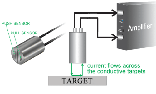 Capacitance Sensors: Three Things You Need to Know - Vitrek