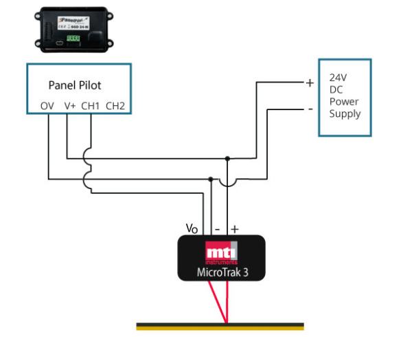 ADDING A DIGITAL PANEL METER TO MTI ANALOG OUTPUT PRODUCTS - Vitrek