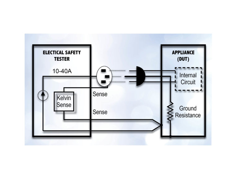 Hipot Testing Military Aerospace Components