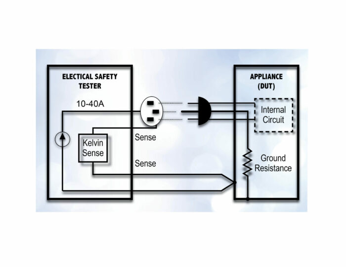 Electrical Safety Testing for Appliances | Vitrek