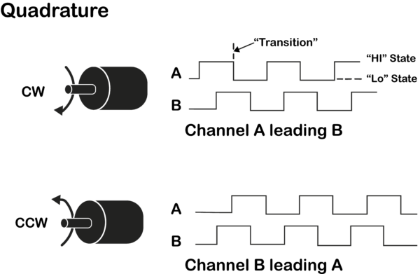 How to Connect Encoders to MTI’s Digital Accumeasure
