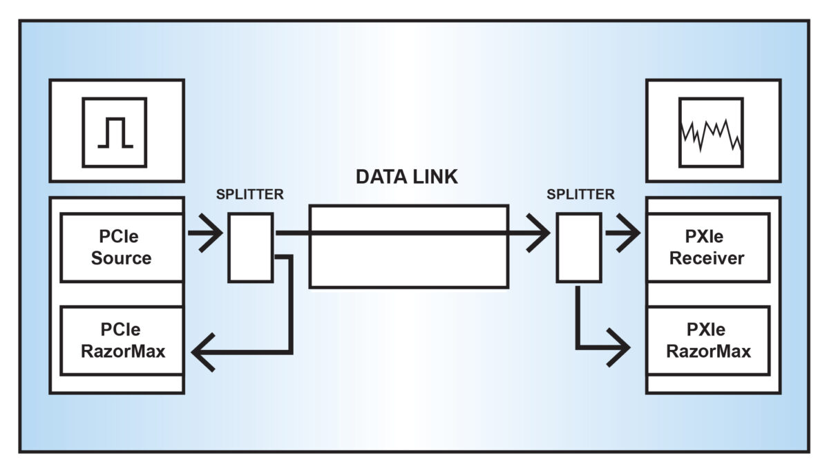 Creating a Data Link Signal Integrity Test Platform | GaGe by Vitrek